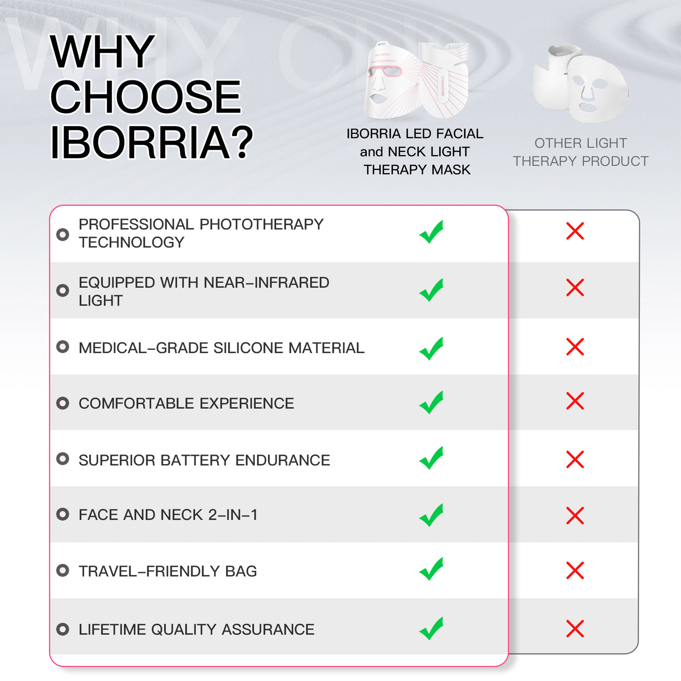 IBORRIA LED Light Therapy Face and Neck Mask | MN1