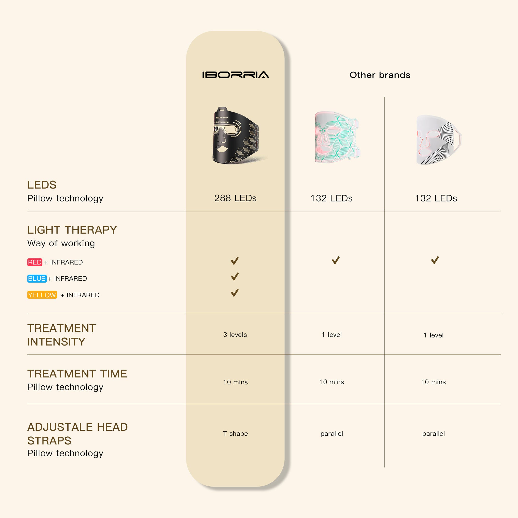 LED FACE MASK – IBORRIA